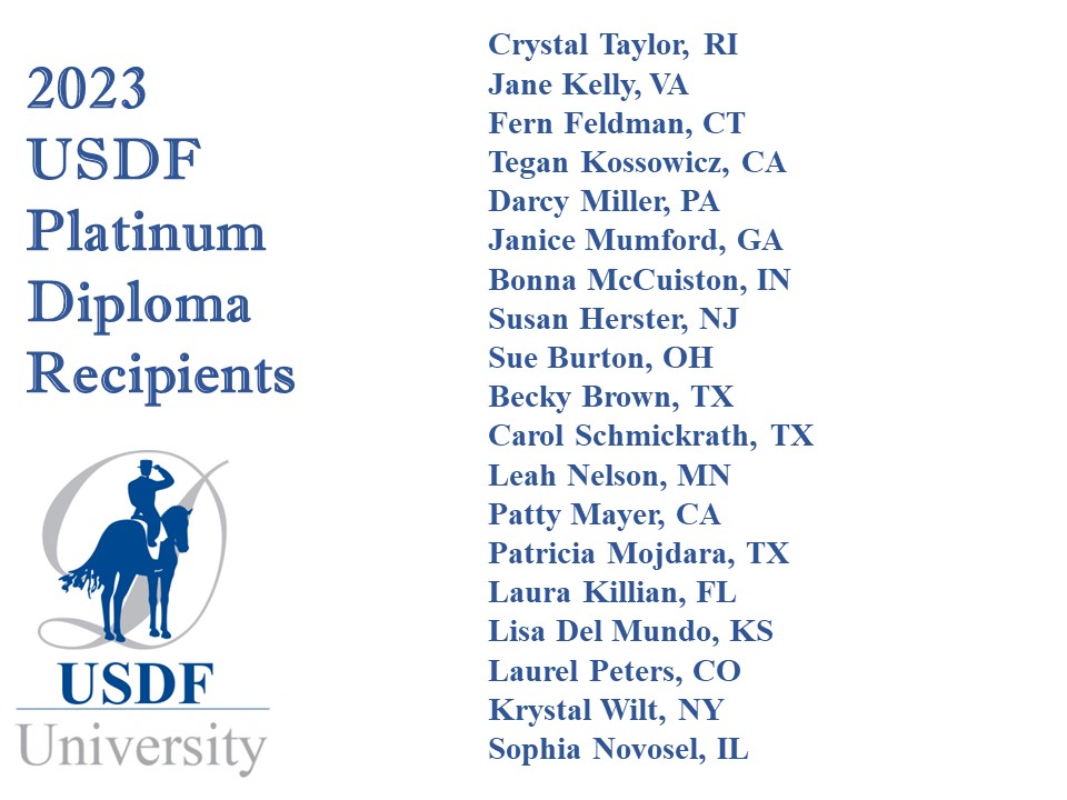 USDF University